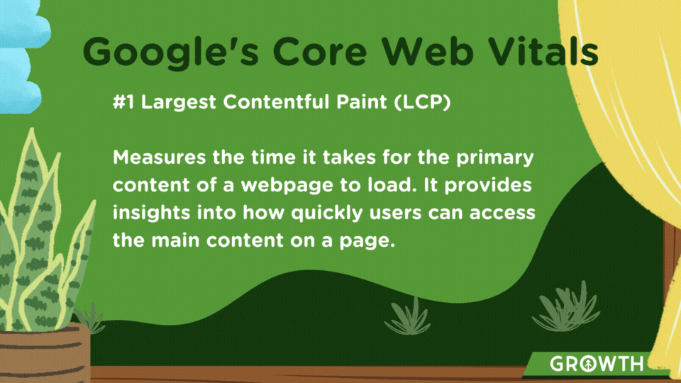 Google's Core Web Vitals to Improve Website Ranking